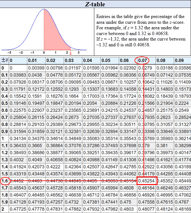 Gaussian Distribution